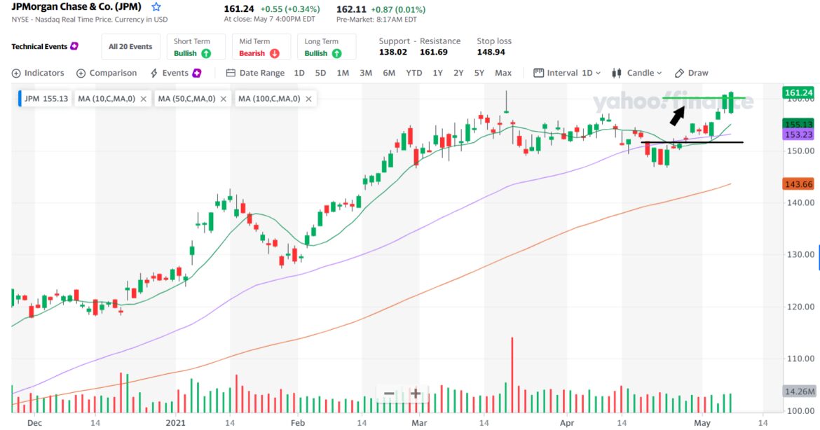How to Find Winning Trades Like This One - TradeWins Daily