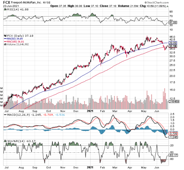 Clean Energy Trade With Big Potential - TradeWins Daily