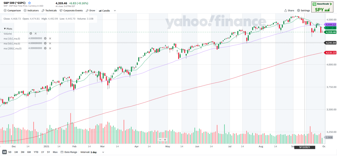 Why The Most Common Indicator Works - TradeWins Daily