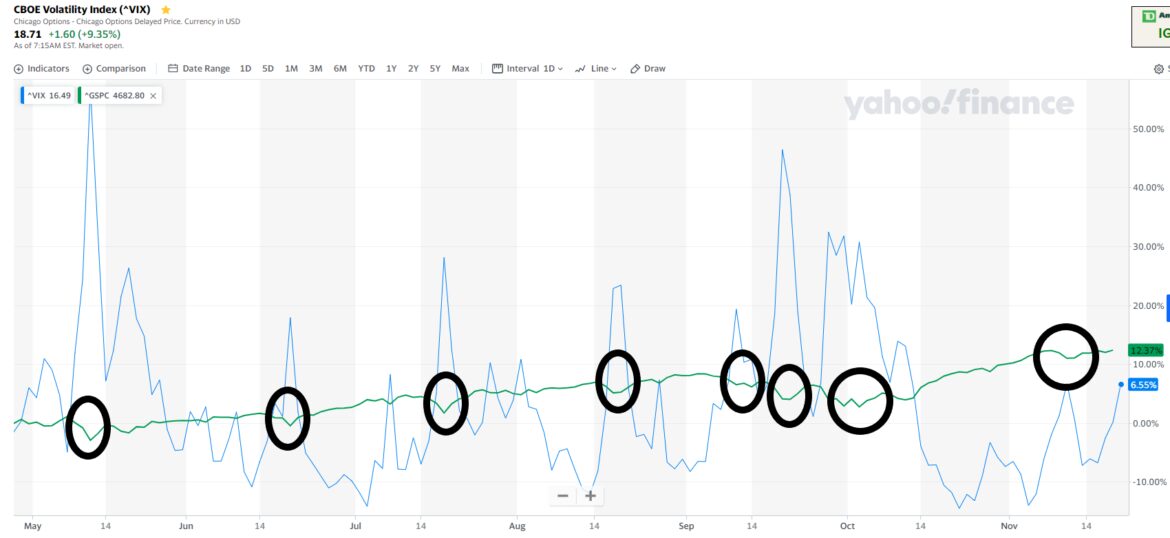 This Is A Red Alert Signal - TradeWins Daily
