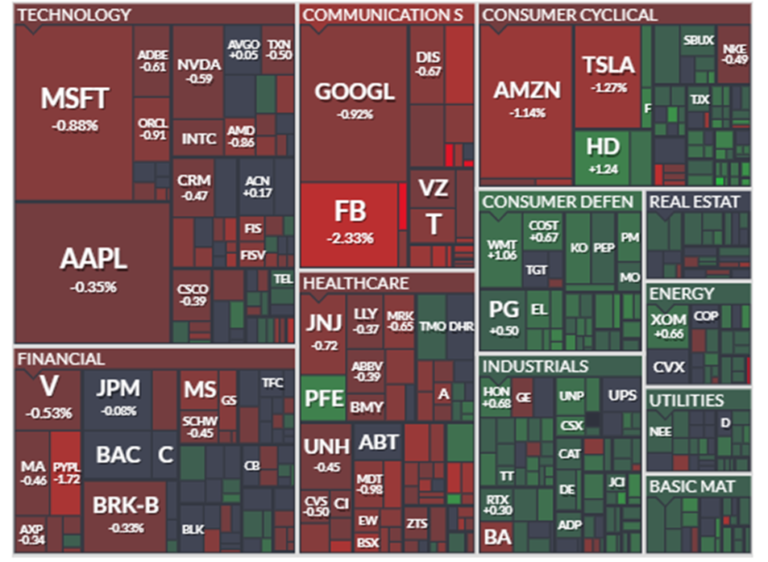 QQQs Up and Down In Same Spot - TradeWins Daily