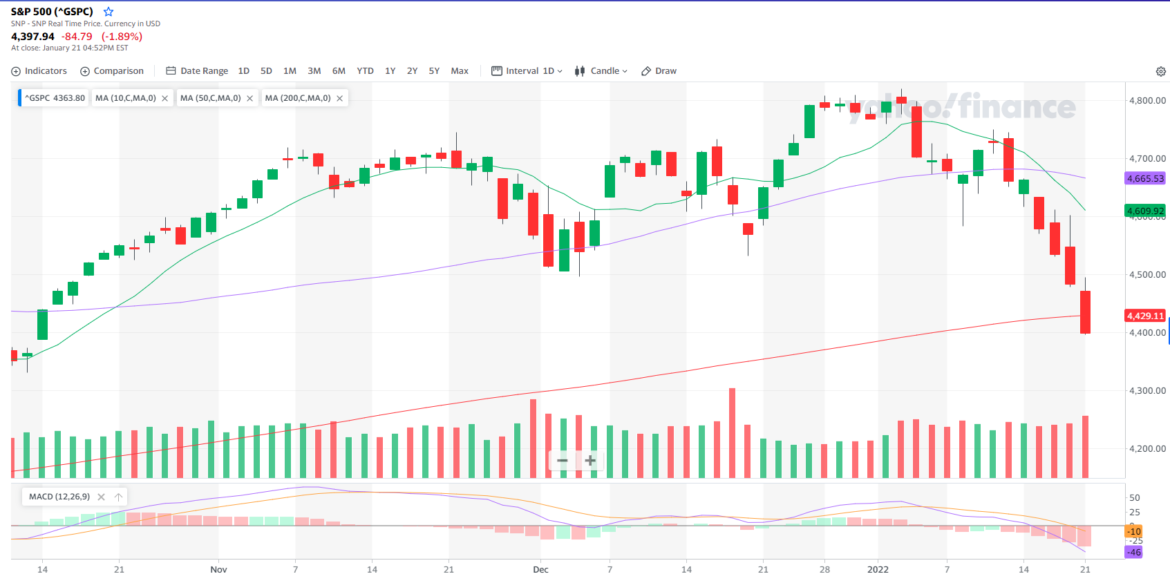 How To Trade This Huge Warning Sign - TradeWins Daily